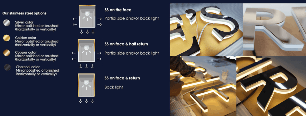 Lit Logo and Letters Signage | JGX